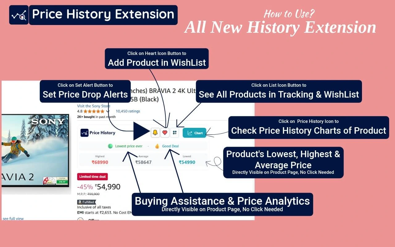 Price History Extension - Price Tracker & Price History Charts